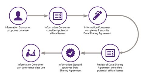 Enterprise Data Ethics Framework Data At Uq University Of Queensland
