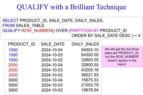 Snowflake Analytics Rownumber Software Connecting All Databases