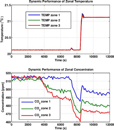 Figure 4 From Aalborg Universitet Model Predictive Control Of Thermal Comfort And Indoor Air