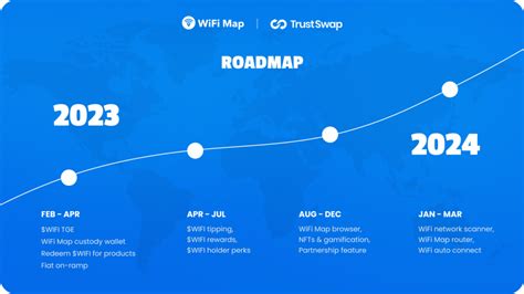 Wifi Map Announces March 30th Token Offering On Trustswap Launchpad
