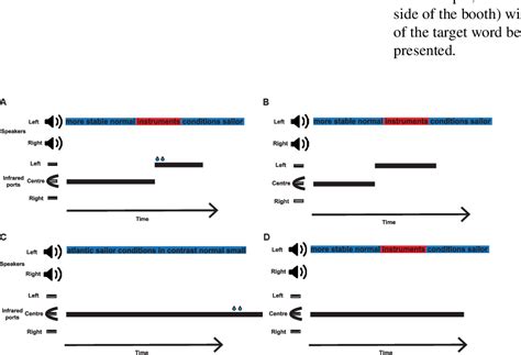 Figure 1 From Gradient Boosted Decision Trees Reveal 1 Nuances Of Auditory Discrimination 2