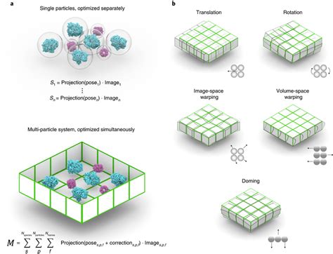 multi particle system modeling and optimization a previous algorithms