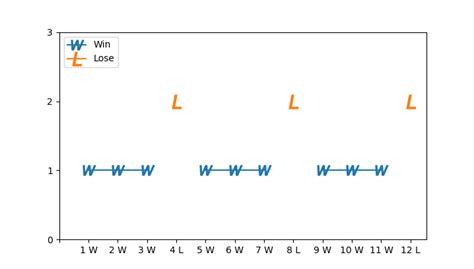 Combinatorial Games Episode 1 Minimax And Alpha Beta Pruning In