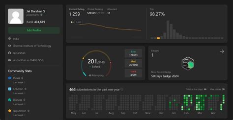 Jai Darshan S On Linkedin Leetcode