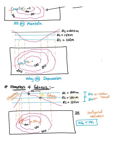 Solution Contour Complete Explanation In Civil Engineering Studypool