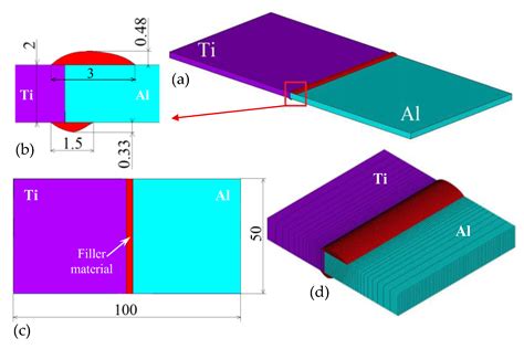 Numerical Simulation Of Temperature Fields During Laser Weldingbrazing Of Alti Plates
