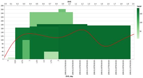 Python Second X Axis Or X Labels Stack Overflow