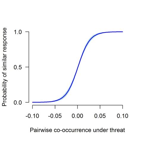 Examples Of Spatial Temporal And Spatio Temporal Variation The Download Scientific Diagram