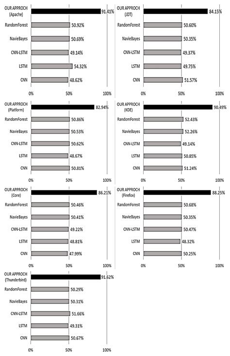 Feature Learning Via Correlation Analysis For Effective Duplicate Detection