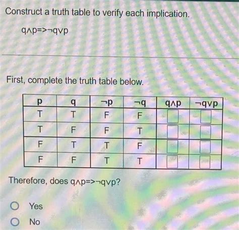 Solved Construct A Truth Table To Verify Each Implication