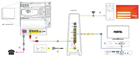 Installing Foxtel WiFi Modem Nbn From Foxtel Foxtel Support