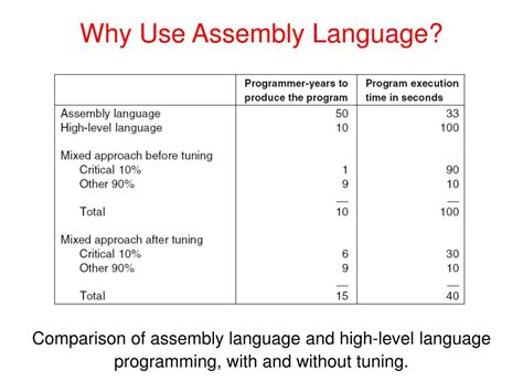Ppt The Assembly Language Level Powerpoint Presentation Free