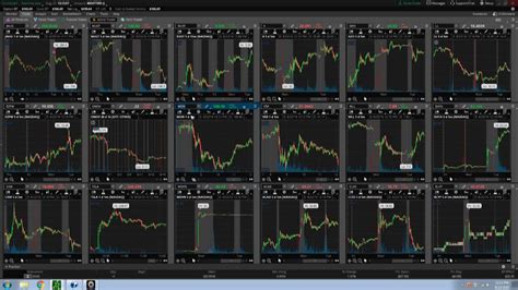 Setting Up Grids And Saving Them With Thinkorswim YouTube