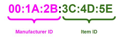 Mac Addresses Edexcel Igcse Computer Science Learnlearn Revise