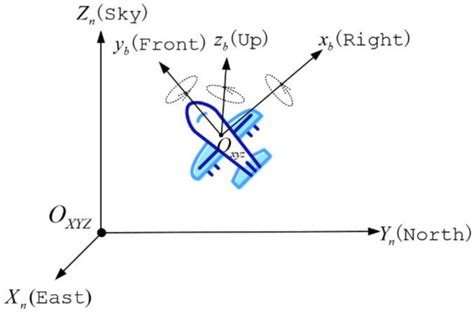 Attitude Estimation Algorithm Of Portable Mobile Robot Based On
