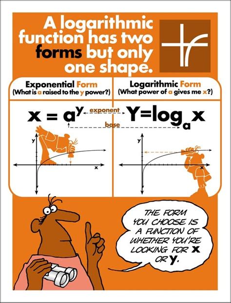 Exponential Logarithmic Forms
