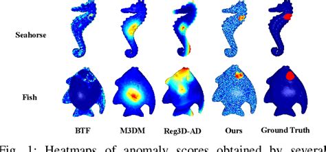 Pointcore Efficient Unsupervised Point Cloud Anomaly Detector Using Local Global Features
