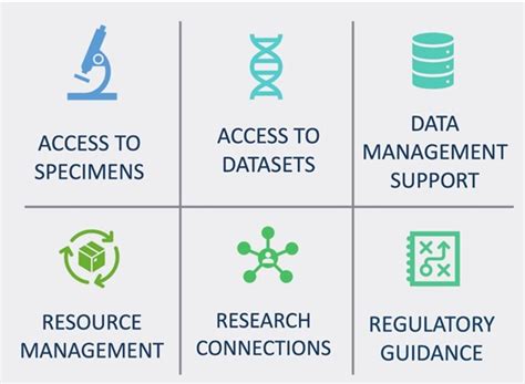 Specimen And Data Access Network SAN
