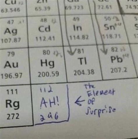 A New Element Has Been Discovered Share Something 1