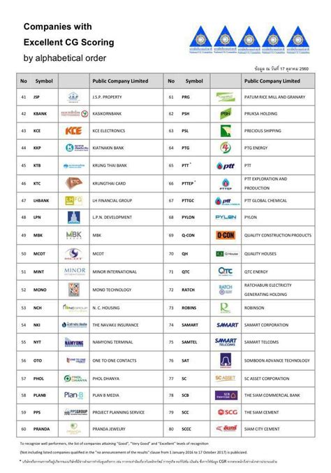 Pps Group Pps ได้ Cg Scoring ระดับห้าดาว ต่อกันเป็นปีที่สาม