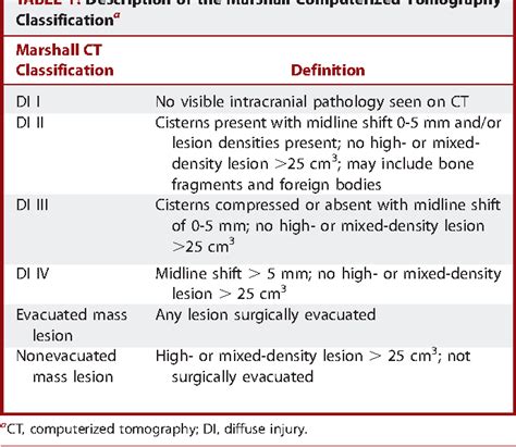 Figure 7 From Predicting Outcome In Traumatic Brain Injury Development