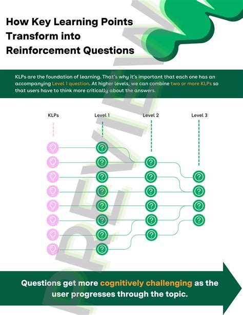 Axonify Content Training Content Workshop 🌎 — Axonify Content Marketplace
