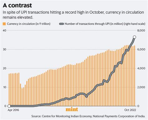 Revealed What Hides Beneath Upi Transaction Data