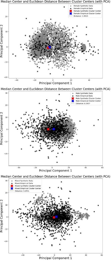 Figure From EEG Dataset For Energy Data Visualizations Semantic Scholar