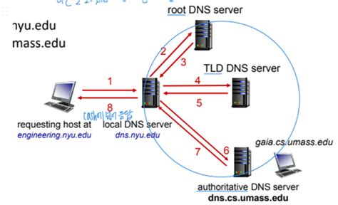Cs 컴퓨터 네트워킹 하향식 접근 Chapter27 Socket Programming With Udp And Tcp — Y Seo의 딩코 기록들