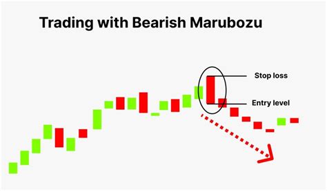 What Is Marubozu Candlestick Pattern Meaning And Examples Finschool By