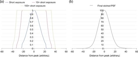Introducing The Geostationary Environment Monitoring Spectrometer