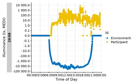 Scale Positive And Negative Values On A Log Scale — Symlogtrans