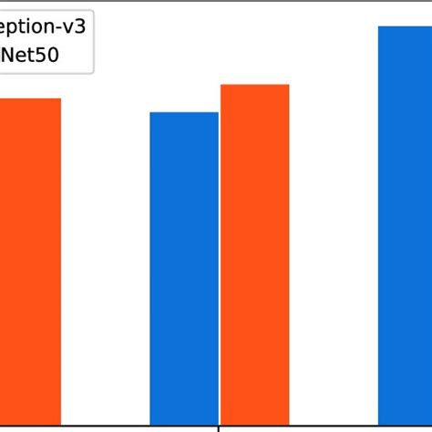 Ml Models Used In The Evaluation Download Scientific Diagram