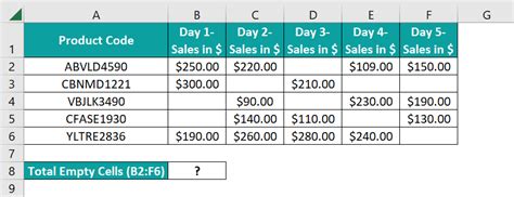 Countblank In Excel Formula Examples How To Use