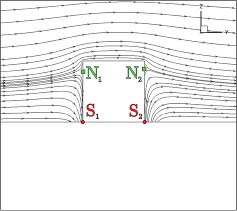 Streamlines On The Symmetry Plane For Re 1 Download Scientific Diagram