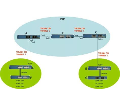 PPT ISP PowerPoint Presentation Free Download ID 5142044