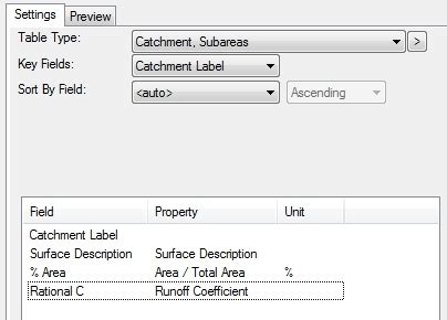 OpenFlows Water Infrastructure Using Modelbuilder To Import Or Export Catchment Subarea Data