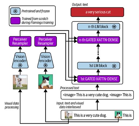 Distributed System Design Patterns By Aismithy Medium