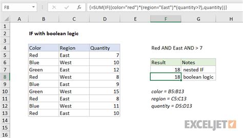 How To Set A Simple Boolean Condition In Excel Healthy Food Near Me
