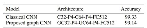 【转】欧几里德结构数据euclidean Structure Data 以及非欧几里德结构数据non Euclidean