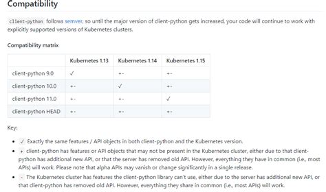 kubernetes version compatibility · issue 1170 · kubernetes client python · github