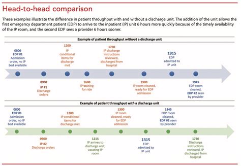 Discharge Unit Efficiency