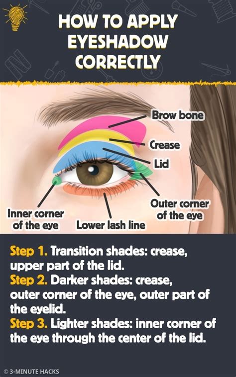 How To Apply Makeup Chart