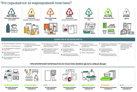 Маркировка Пластика для Пищевых Продуктов — Типы Знаков 2025 года