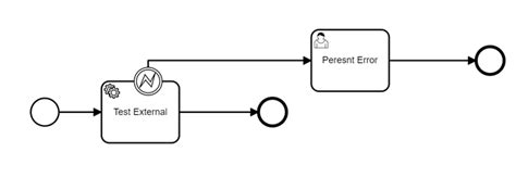 How Do I Unit Test External Task With Attached Error Boundary Event Discussion And Questions
