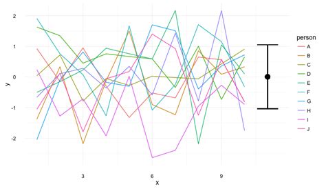 R Ggplot Add Violin To A Line Graph Stack Overflow