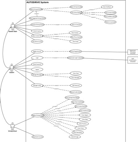 Design Uml Diagram Class Erd Architecture And Dfd By Duafatima Uml