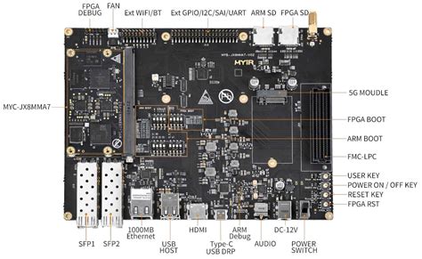 Le Système Sur Module Combine Le Processeur Mini Arm Nxp I Mx 8m Et Le