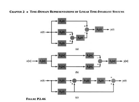 Solved Chapter 2 ﻿time Domain Representations Of Linear