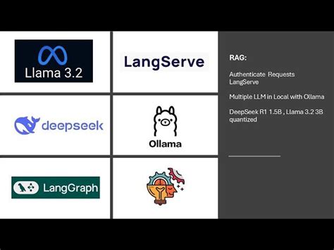 Free Video Building Rag Applications With Langgraph Multiple Local Llms And Langserve